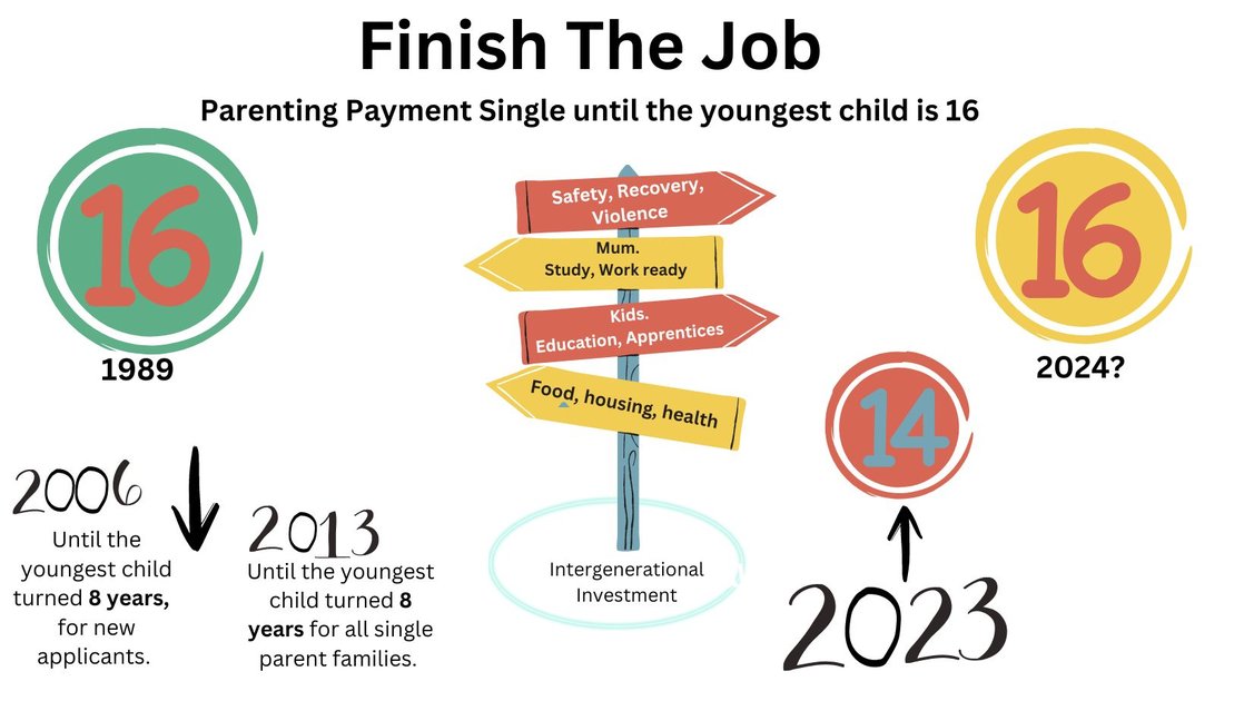 Finish the Job | Finish the Job